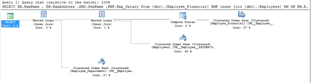Cómo Optimizar Consultas En Sql Server Diario De Un Dba